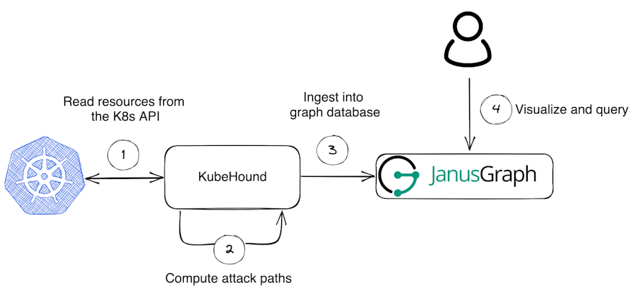 KubeHound | Datadog Open Source Hub