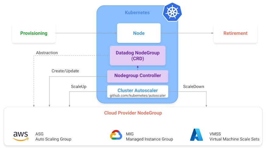 Kubernetes | Datadog Open Source Hub