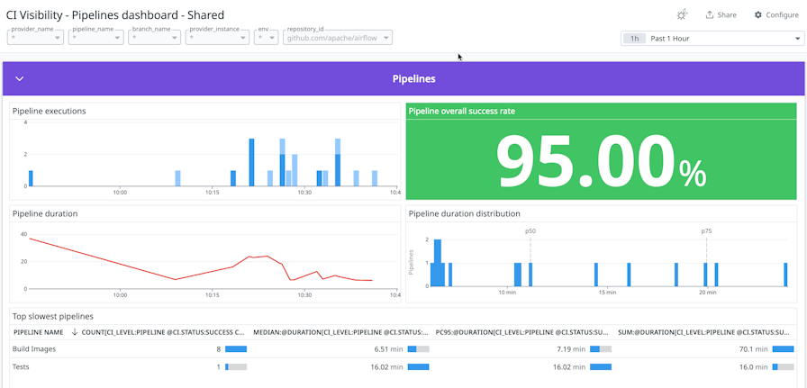 Datadog for Open Source Projects | Datadog Open Source Hub